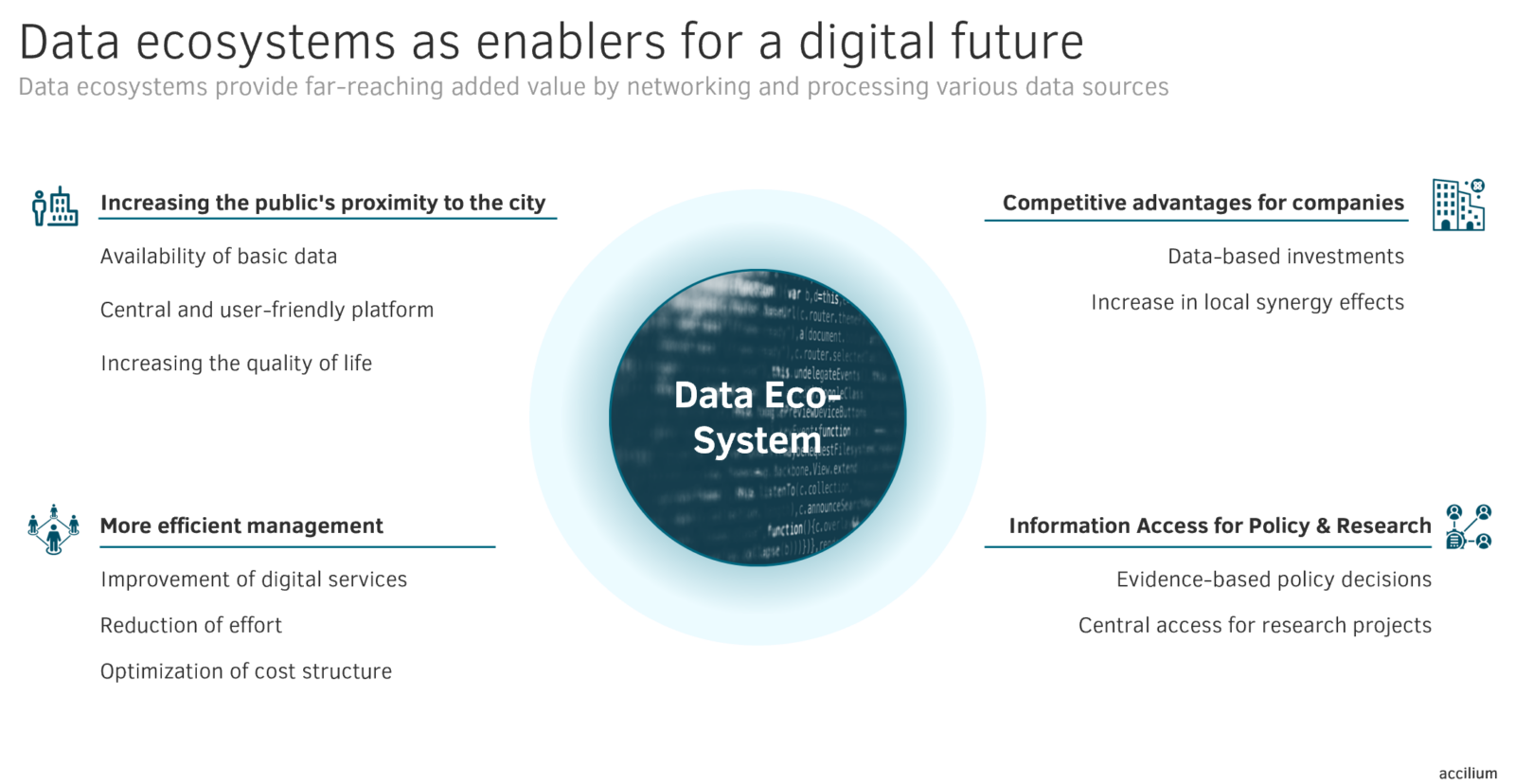 Urban data ecosystems - the holy grail of future-proof cities | accilium