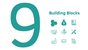 9 building blocks for a profitable business model | accilium