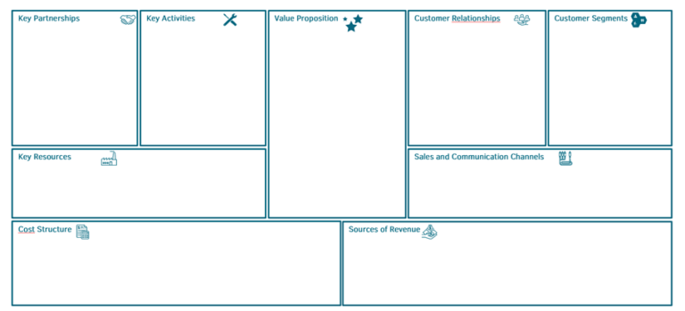 9 building blocks for a profitable business model | accilium
