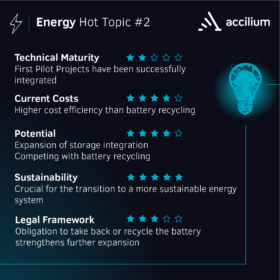 Hot Topics in Energy: Top Trends for a Sustainable Future | accilium