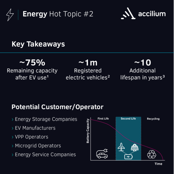 Hot Topics in Energy: Top Trends for a Sustainable Future | accilium