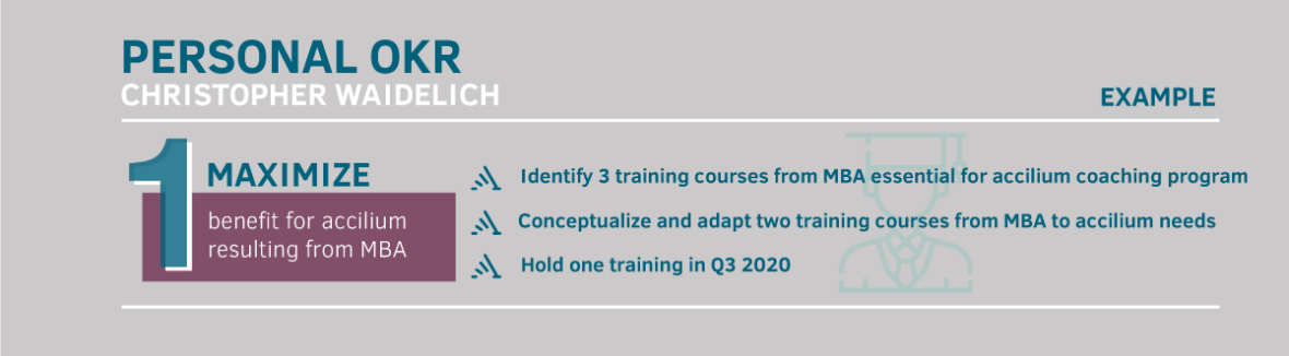 Secrets of building a leading digital company: The OKR framework